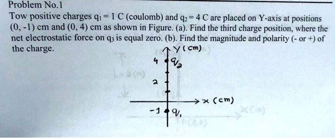 SOLVED: Problem No.1 Two positive charges q=1 Coulomb and q=4C are placed on the Y-axis at ...