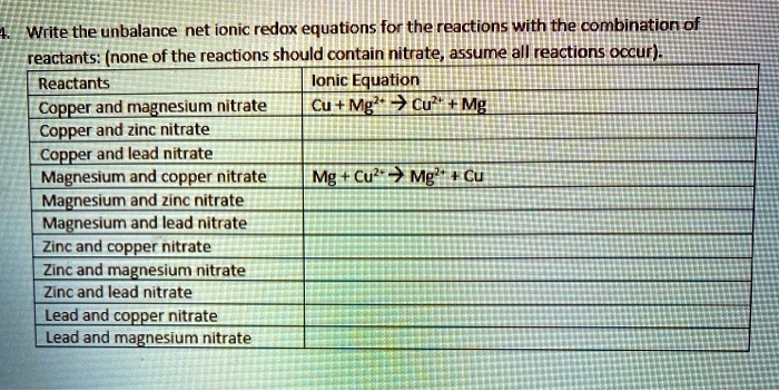 SOLVED: Write the unbalance net ionic redox equations for the reactions ...