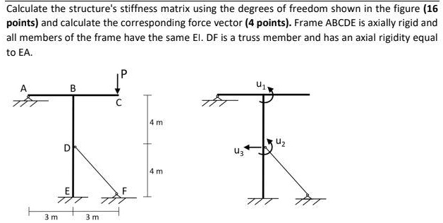 Calculate the structure's stiffness matrix using the degrees of freedom ...