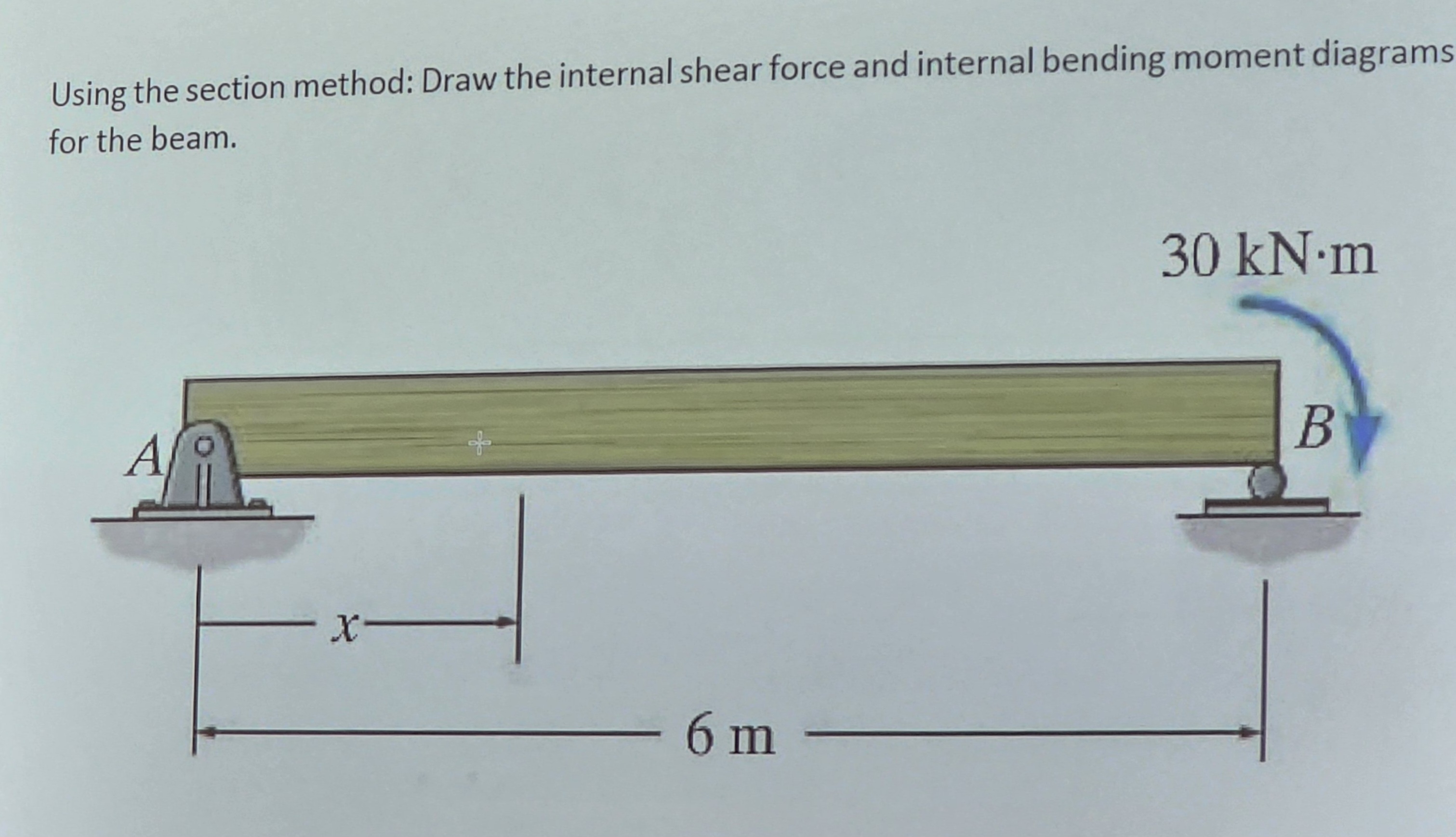 Using the section method: Draw the internal shear force and internal bending moment diagrams for ...