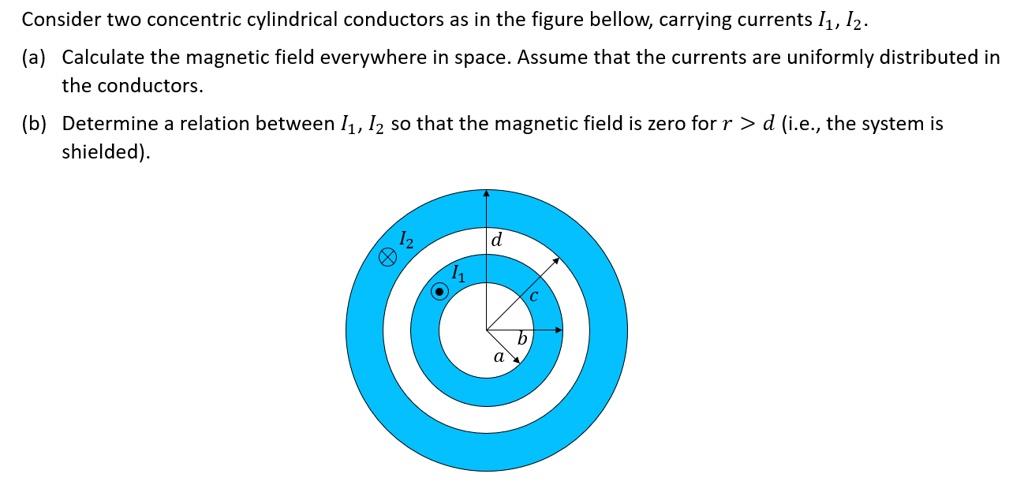 consider two concentric cylindrical conductors as in the figure bellow ...