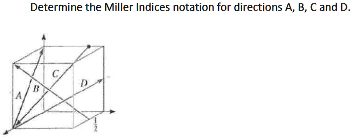 determine the miller indices notation for directions a b cand d 33267