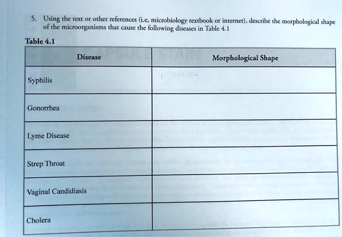 SOLVED: Using the text Or other relerences (i.e, microbiology textbook ...