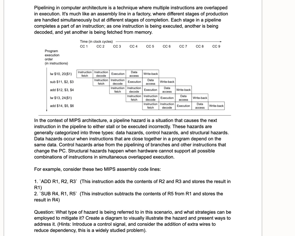 SOLVED: Pipelining in computer architecture is a technique where ... SOLVED: Pipelining in computer architecture is a technique where ...