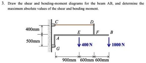 SOLVED: 3. Draw the shear and bending-moment diagrams for the beam AB ...