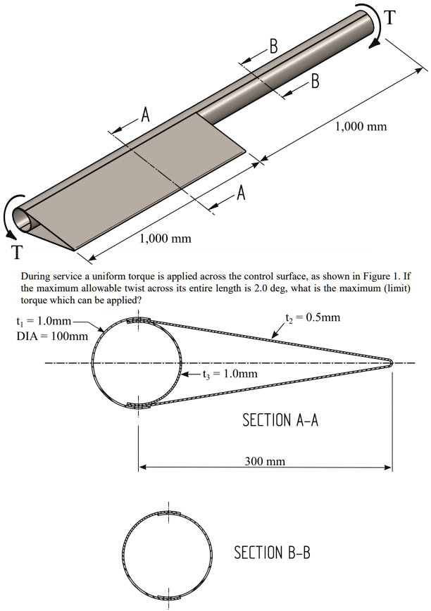 SOLVED: 1.000 mm 1,000 mm T During service, a uniform torque is applied ...