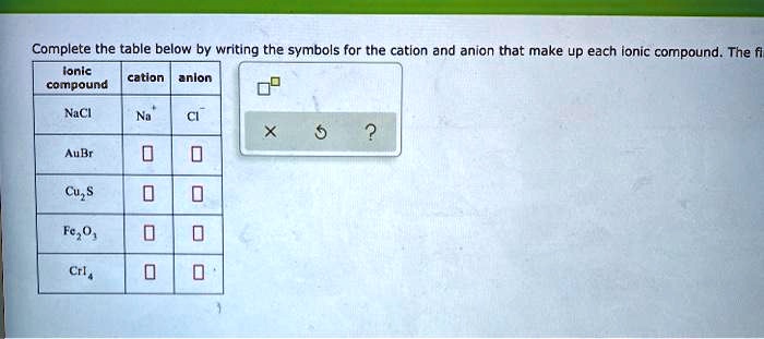complete the table below by writing the symbols for the cation and ...