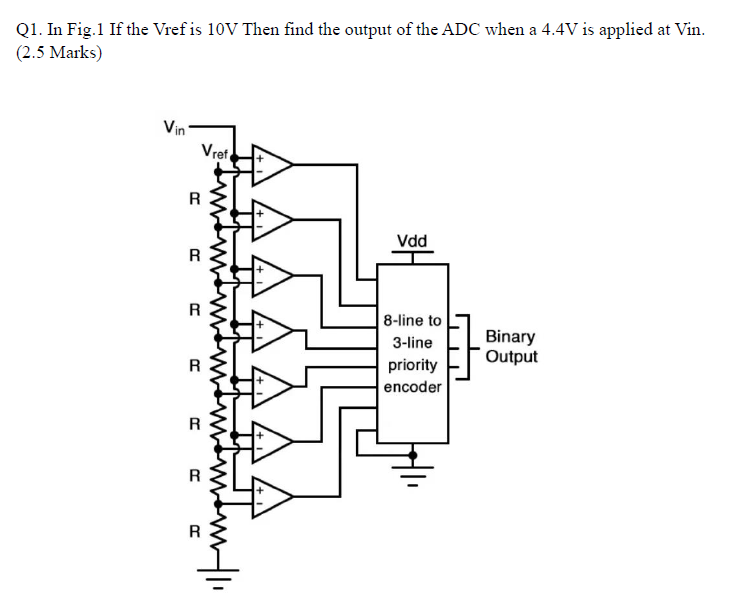 Q1. In Fig. 1 If the Vref is 10 V Then find the output of the ADC when a 4.4V is applied at Vin ...