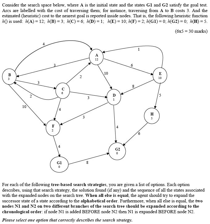 Consider the search space below, where A is the initial state and the ...