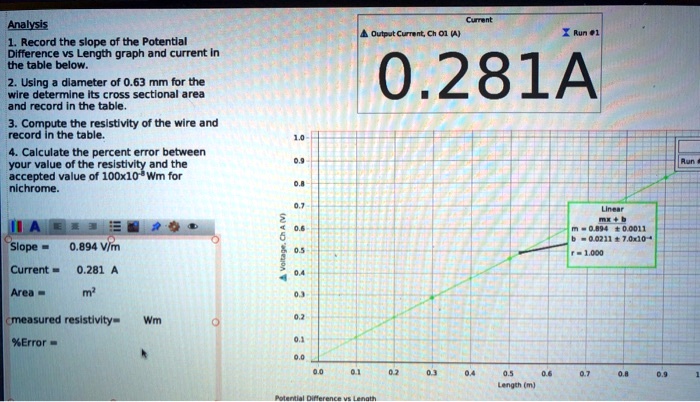 analysis record the slope af the potentlal difference length graph and ...