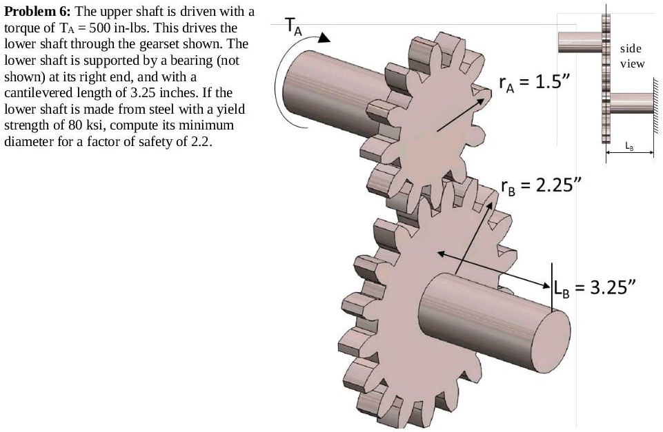 Problem 6: The upper shaft is driven with a torque of TA = 500 in-lbs ...