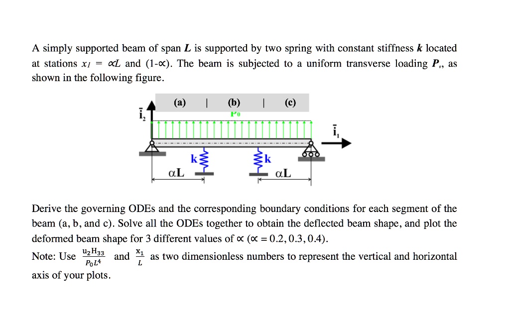SOLVED: A simply supported beam of span L is supported by two spring with constant stiffness k ...