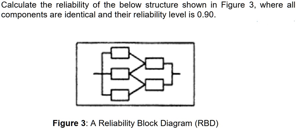 SOLVED: Calculate the reliability of the below structure shown in ...