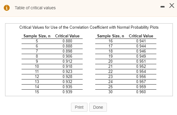 SOLVED: Table of critical values X Critical Values for Use of the Correlation Coefficient with ...