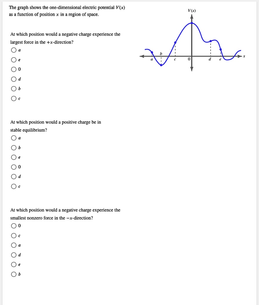 [get Answer] The Graph Shows The One Dimensional Electric Potential Vx