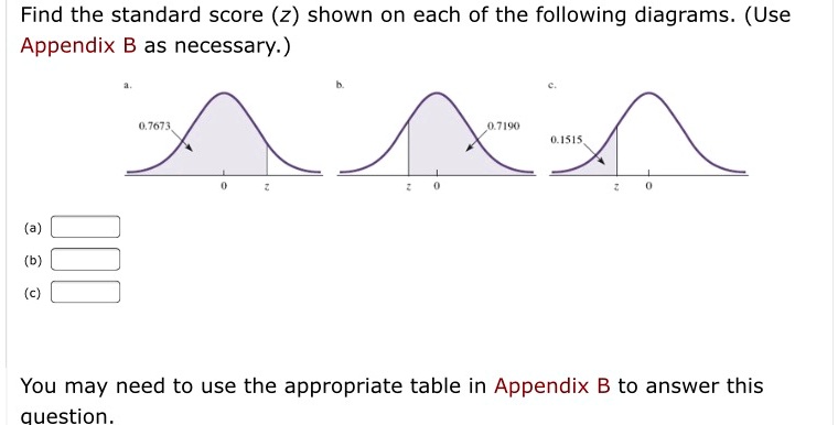 SOLVED: Find the standard score (z) shown on each of the following ...