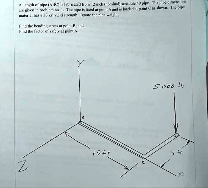 SOLVED: Please help with the following problem: A length of pipe ABC is ...