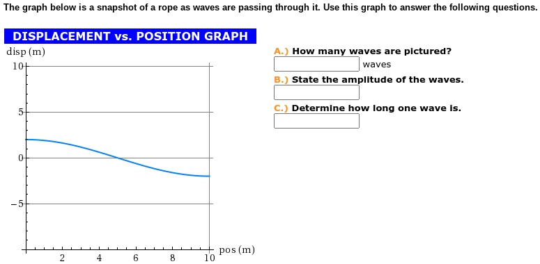 SOLVED: The graph below is snapshot of rope as waves are passing ...