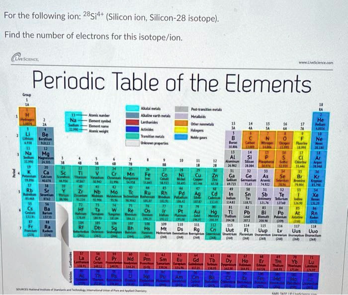SOLVED: What are the intermolecular forces between For the following ...