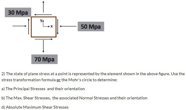 30mpa 50mpa 70mpa 2 the state of plane stress at a point is represented by the element shown in ...