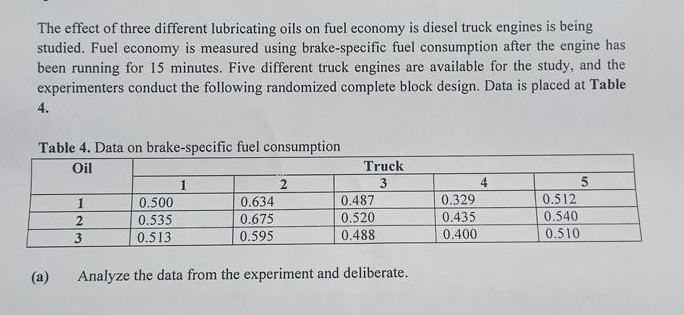 SOLVED: The effect of three different lubricating oils on fuel economy ...