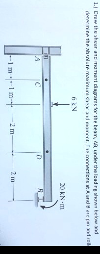 1m 1m c 6kn 2m determine the absolute maximum shear and moment the ...