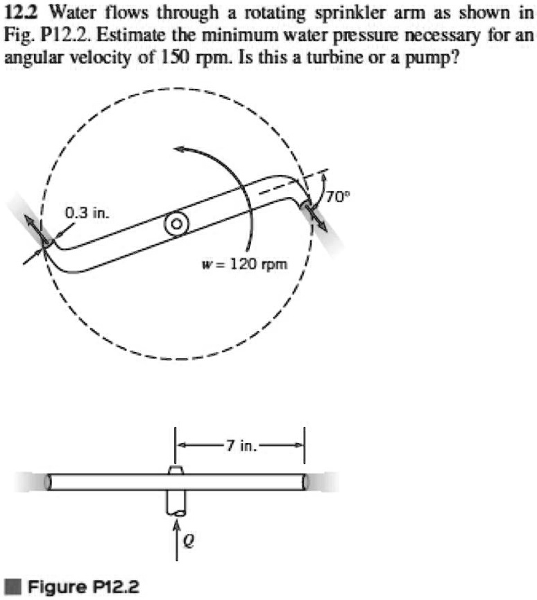 12.2 Water flows through a rotating sprinkler arm as shown in Fig. P12 ...