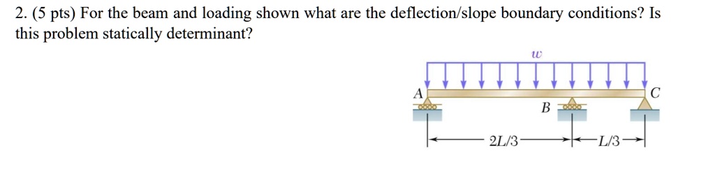 2. (5 pts) For the beam and loading shown what are the deflection/slope boundary conditions? Is ...