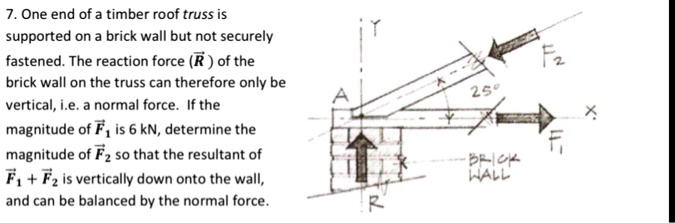 One end of a timber roof truss is supported on a brick wall but not ...