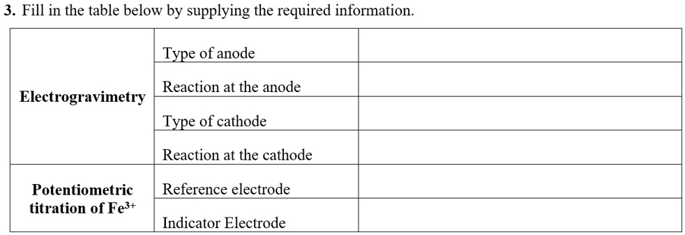 3. Fill in the table below by supplying the required information. Type ...