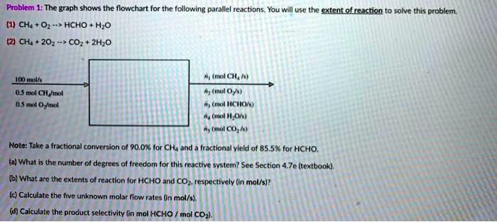 Problem 1: The graph shows the flowchart for the following parallel ...