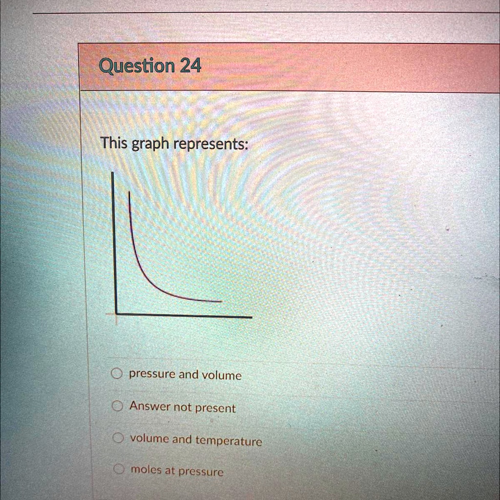 SOLVED: 'this graphs represents Question 24 This graph represents ...
