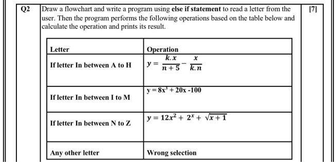 Solved Draw Flowchart And Write Program Using Else If Statement T0 Read A Letter From The User