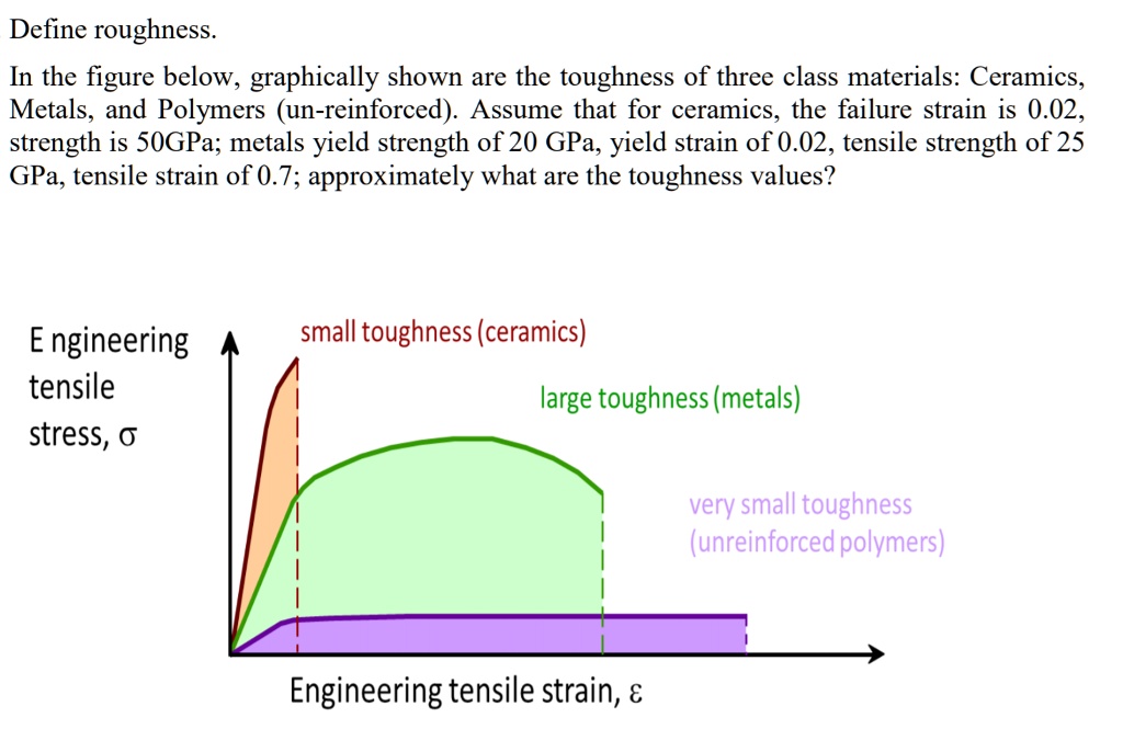 [GET ANSWER] Define roughness. In the figure below, graphically shown ...