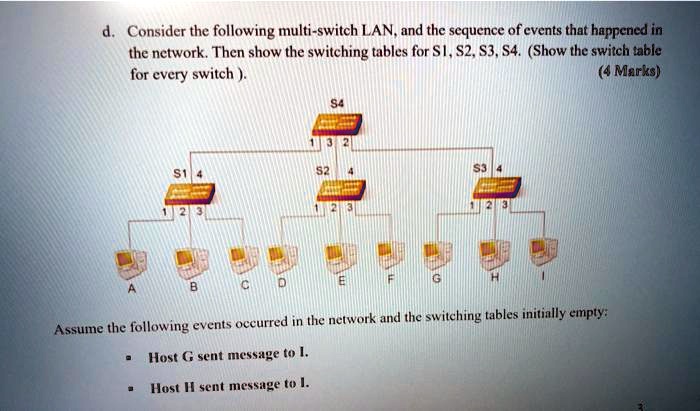Consider the following multi-switch LAN and the sequence of events that ...