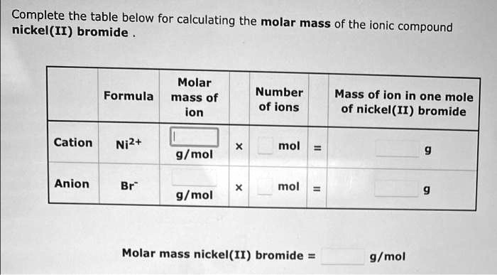 SOLVED: Complete the table below for calculating the molar mass of the ...