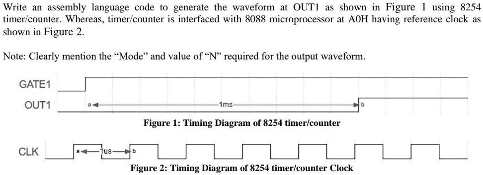 Write an assembly language code to generate the waveform at OUT1 as ...