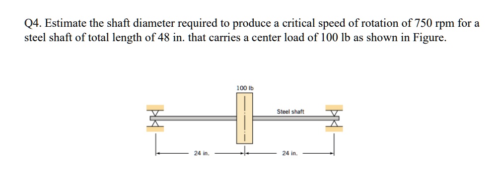 SOLVED: Q4. Estimate the shaft diameter required to produce a critical ...