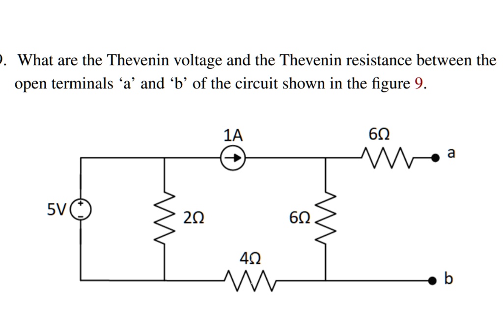 SOLVED: What are the Thevenin voltage and the Thevenin resistance between the open terminals a ...