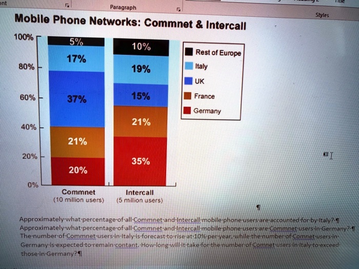 SOLVED: Mobile Phone Networks: Commnet Intercall 100% 52 10% Rest of Europe 117% 809 119% Italy ...