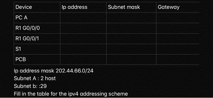 SOLVED: IP address Subnet mask Gateway PC A: R1 G0/0/0 R1 G0/0/1 S1 PCB IP address mask: 202.44 ...