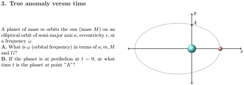 SOLVED: 3 True anomaly versus time A planet of mass m orbits the sun ...