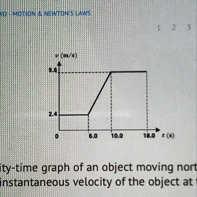 SOLVED: The velocity-time graph of an object moving northwest is shown here. What is the ...