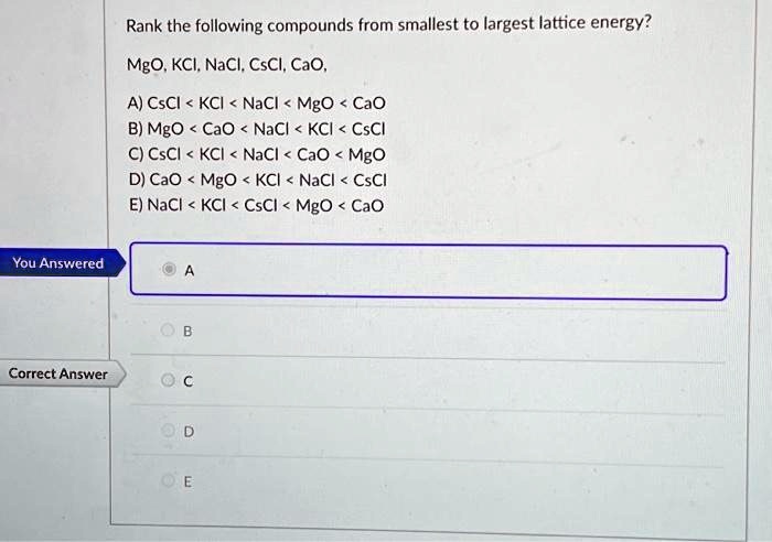 Rank the following compounds from smallest to largest lattice energy ...