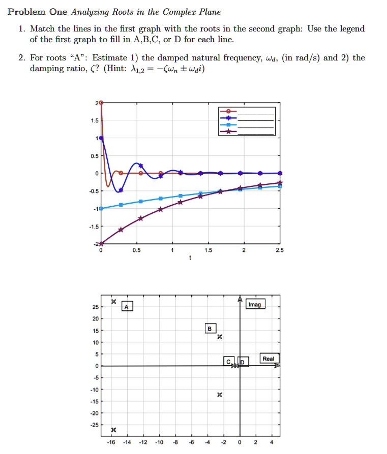 SOLVED: Problem One: Analyzing Roots in the Complex Plane 1. Match the ...