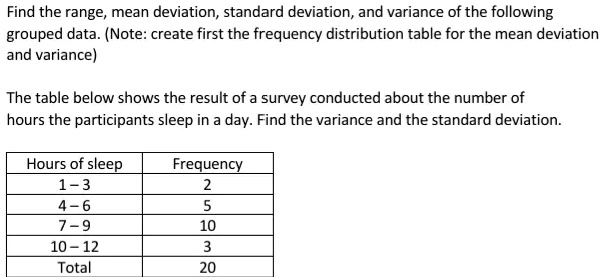 Solved Find The Range Mean Deviation Standard Deviation And