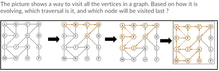 SOLVED: The picture shows a way to visit all the vertices in a graph. Based on how it is ...