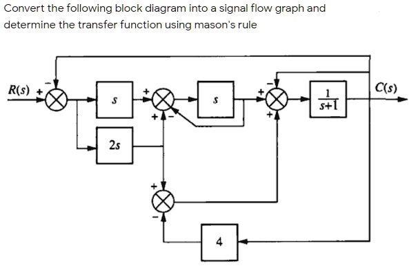 SOLVED: Convert the following block diagram into signal flow graph and determine the transfer ...