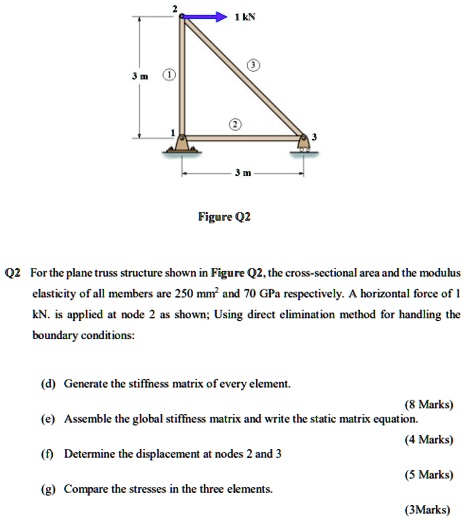 SOLVED: 1 kN ? ? Figure Q2 Q2 For the plane truss structure shown in ...