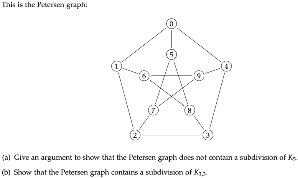 this is the petersen graph a give an argument to show that the petersen ...